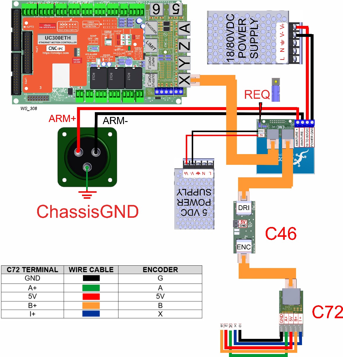 Connection C76 with C46 Rev.2 and C34G320 | cnc4pc
