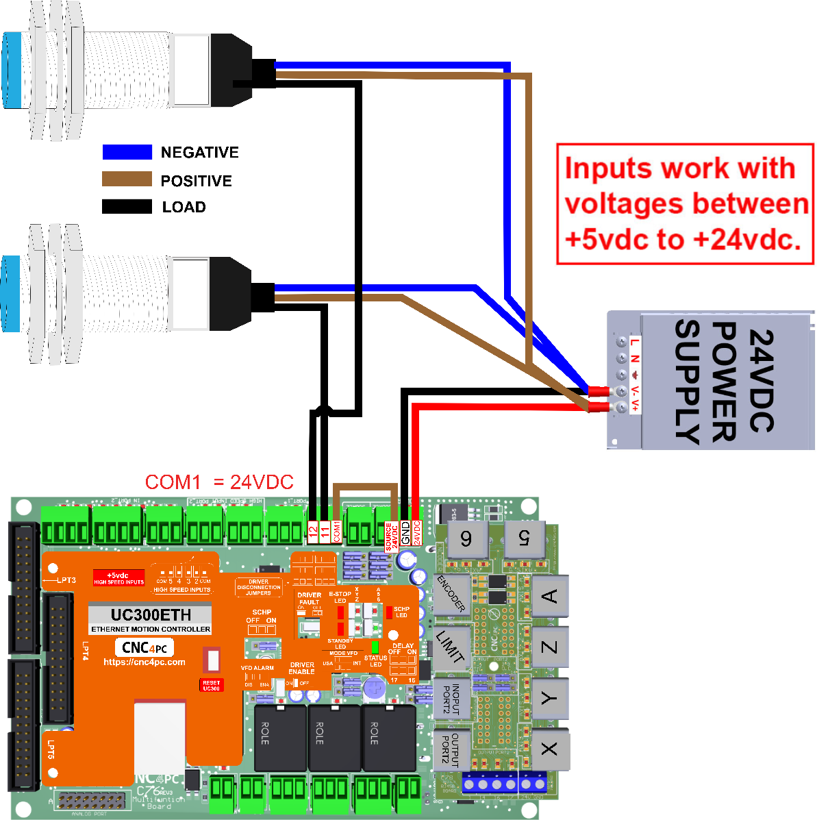 Wiring NPN sensors on a C76 | cnc4pc